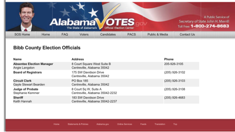Absentee Voting – All You Need to Know | The Bibb Voice