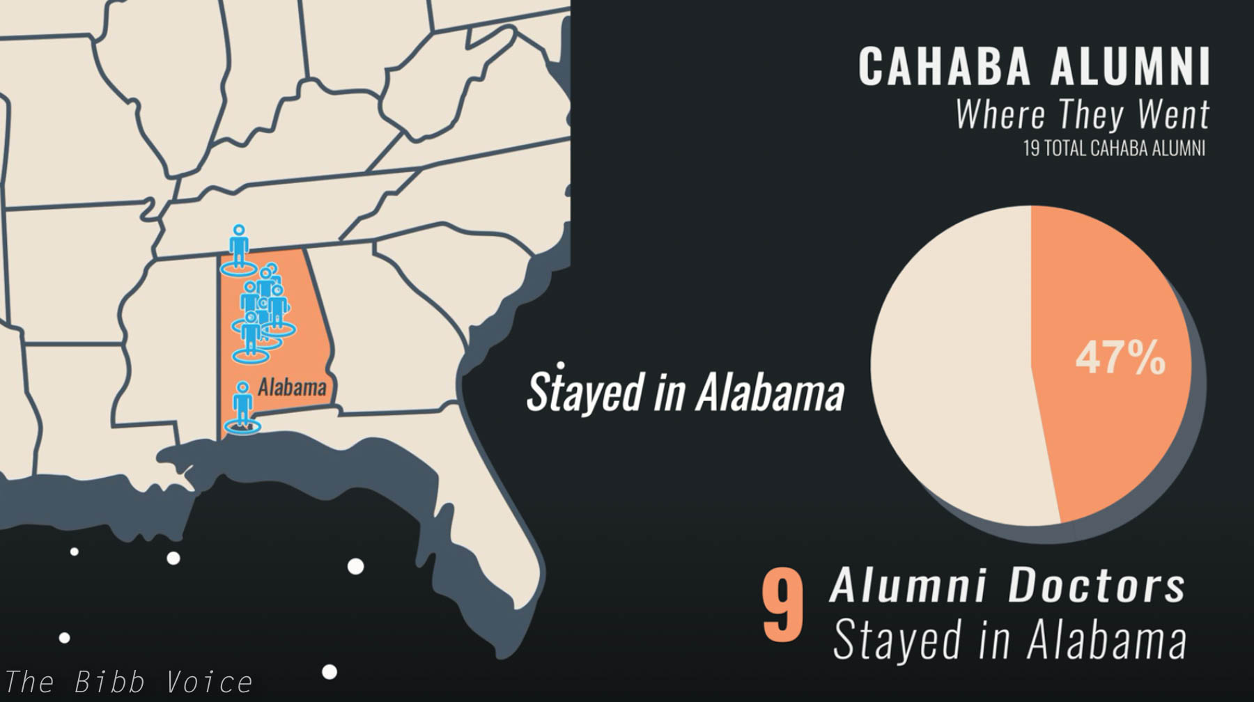 Alabama Has A High Future Demand For Primary Care Physicians | The Bibb ...