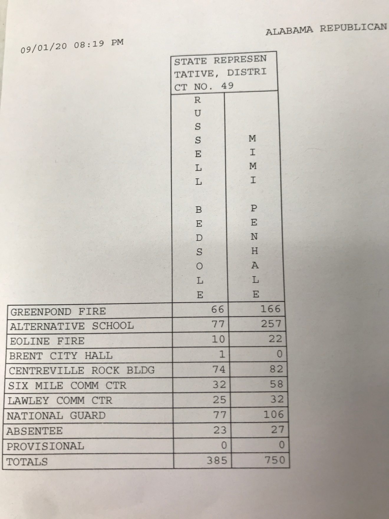 HR 49 Runoff Results – Russell Bedsole Wins with 51% of the Vote | The ...